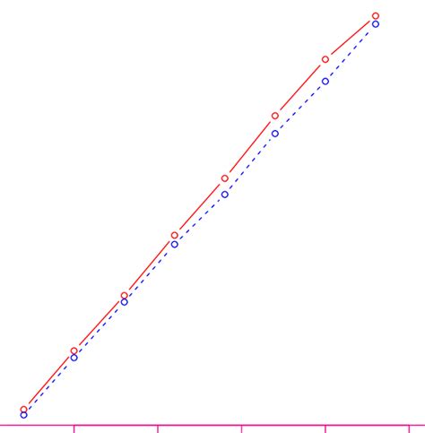Comparison Between The Monte Carlo Estimator Of E −∞ N 1 C