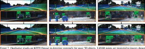 Figure 7 From Improving Distant 3d Object Detection Using 2d Box