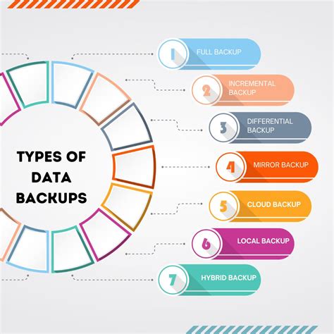 The Importance Of Regular Data Backups A Guide For Small Business