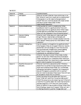 Sex Positive Sexual Health Curriculum By Sex Education For All TPT