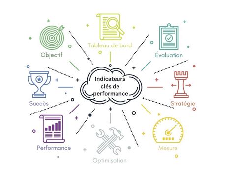 Quels Sont Les Différents Types Dindicateurs De Mesure Fzpy