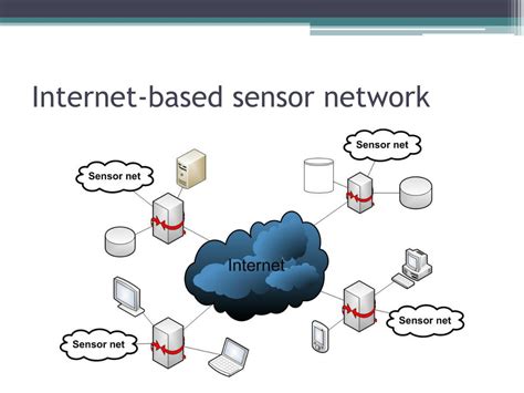 ppt wireless sensor network wsn powerpoint presentation free