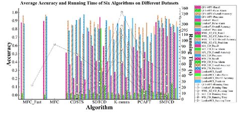 Figure 1 From Automatic Cloud Detection In Remote Sensing Imagery Using Saliency Based Mixed