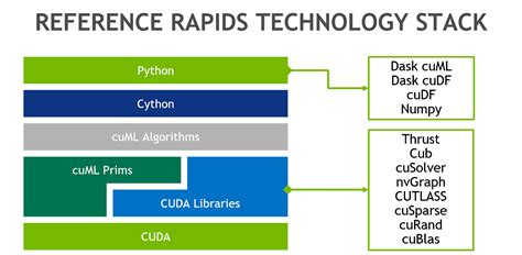gpu accelerated signal processing with cusignal rapids ai medium