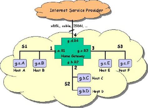 An Example Single Router IPv Network E G A Home Network Download Scientific Diagram