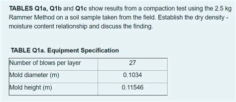 Solved Tables Q1a Q1b And Q1c Show Results From A