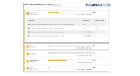 aws well architected tool a detailed guide