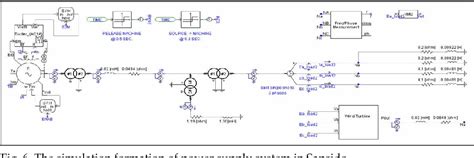 Figure 6 From A Simple Prediction Model For Pcc Voltage Variation Due To Active Power