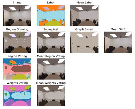 Test Execution On Image 1 Download Scientific Diagram