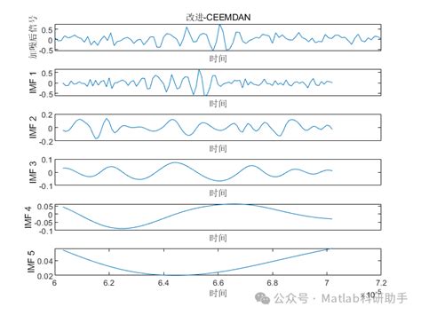 ceemdan cpo vmd二次分解（ceemdan 冠豪猪优化算法cpo优化vmd） csdn博客