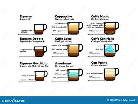 Printable Coffee Chart