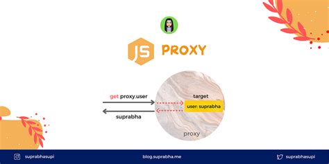 Javascript Proxy A Javascript Proxy Is An Object That By Suprabha Supi Geek Culture Medium