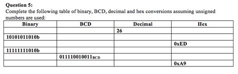 Solved Question 2 Ch For The Combinatorial Logic Circuit