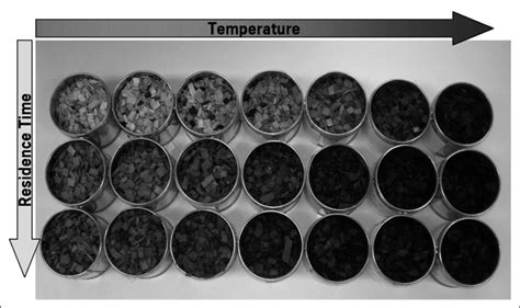 Torrefaction Degree As Function Of Temperature And Residence Time Download Scientific Diagram
