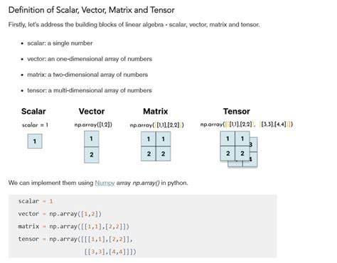 Exploring Linear Algebra In Deep Learning Siva Kumar Lagudu Posted On