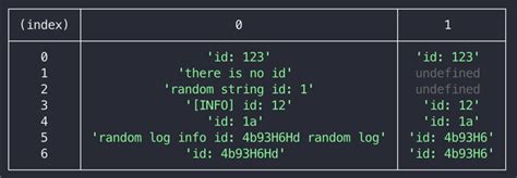 How To Write Regex Without Writing Regex 🦄 Dev Community