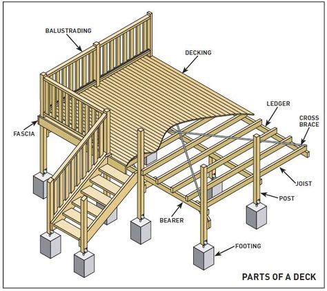 Deck Ideas Ideas On Pinterest Deck Deck Design Building A Deck