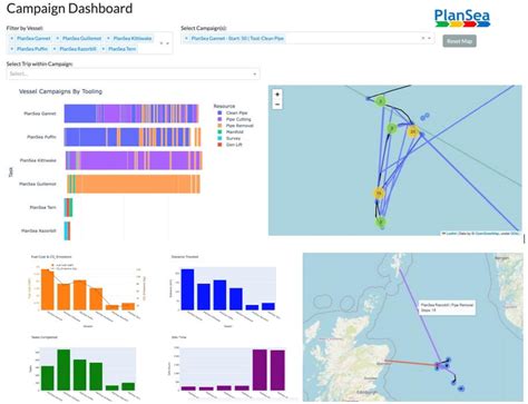 Dashboard And Operational Output Image Plansea Solutions Ltd