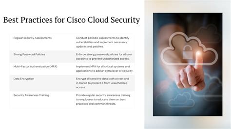 Ppt Future Proofing Your Business With Cisco Cloud Security Powerpoint Presentation Id13454618