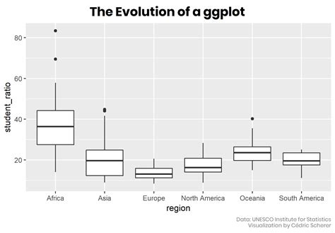 The Evolution Of A Ggplot Ep 1 Cédric Scherer