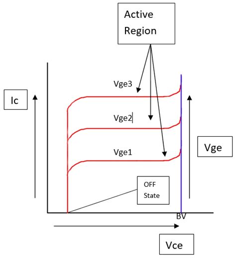 Igbt Transistor Basics Characteristics Switching Circuit And