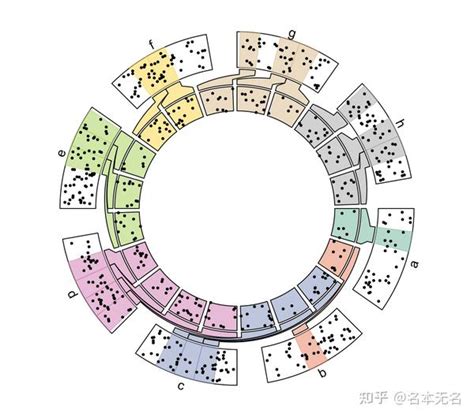R 数据可视化 —— Circlize 基因组高级绘图 知乎