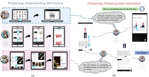 논문 리뷰 Falcon UI Understanding GUI Before Following User Instructions