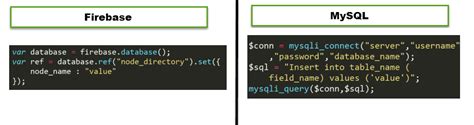 Inserting Data In Firebase Is “databaserefnodedirectoryset Node