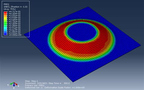 How To Generate The Tool Path In The Incremental Sheet Forming Process Using The Matlab And