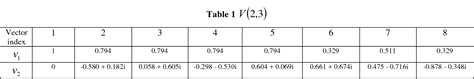 Table 1 From Compact Codebooks For Transmit Beamforming In Closed Loop Mimo Date Submitted