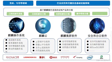麒麟操作系统自学1 麒麟操作系统概述麒麟操作系统初识 Csdn博客 麒麟操作系统自学1 麒麟操作系统概述麒麟操作系统初识 Csdn博客