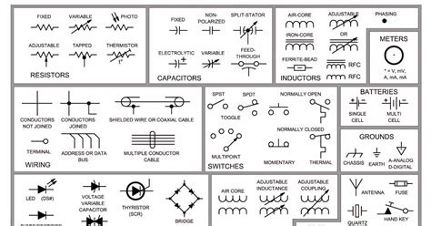 Symboles électriques pour un schéma électrique