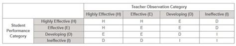 Scoring Matrix 抖阴proeducation Department