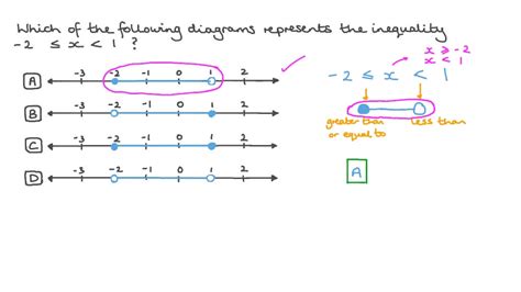 Greater Than Or Equal To Sign On Graph