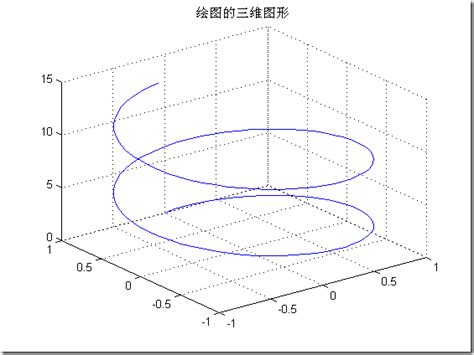 Matlab语法总结 Csdn博客
