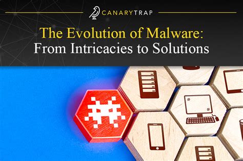 The Evolution Of Malware From Intricacies To Solutions Canary Trap