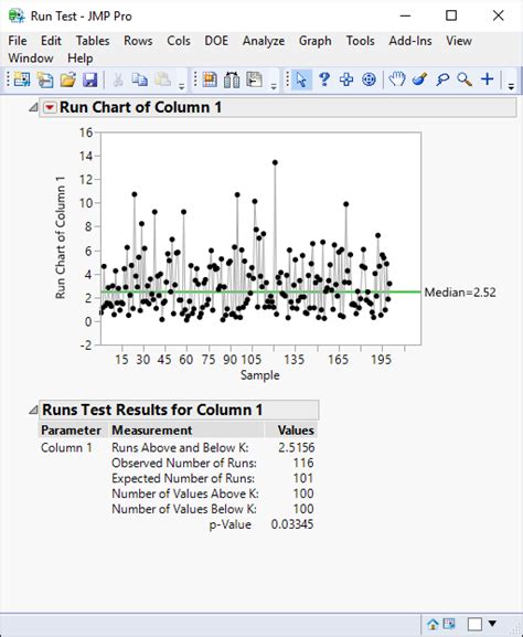 Runs Test Wald Wolfowitz Test And Jsl Implementation Of Jmp Platform