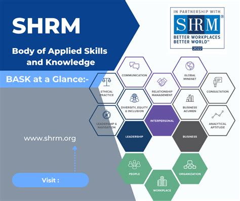 Hr Metrics The Shrm Body Of Applied Skills And Facebook