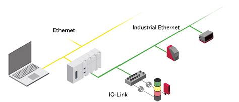Industrial Ethernet Leuze