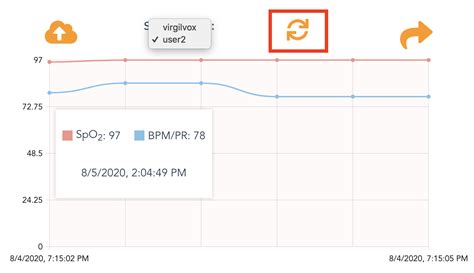 Building A Pulse Oximetry Tracker Using AWS Amplify And AWS Serverless AWS Compute Blog