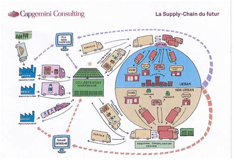 What Is Supply Chain Mapping