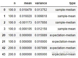 中值与均值的方差差异 知乎