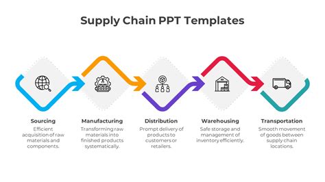 Supply Chain Powerpoint Template Value Chain Business Framework