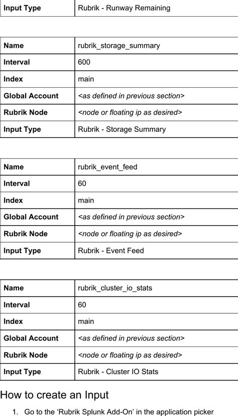 Rubrik Splunk Add On Installation And Setup Guide