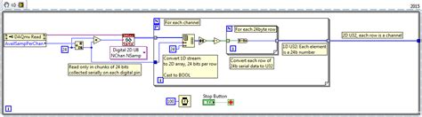 acquiring 24bit digital samples conversion to scalar ni community