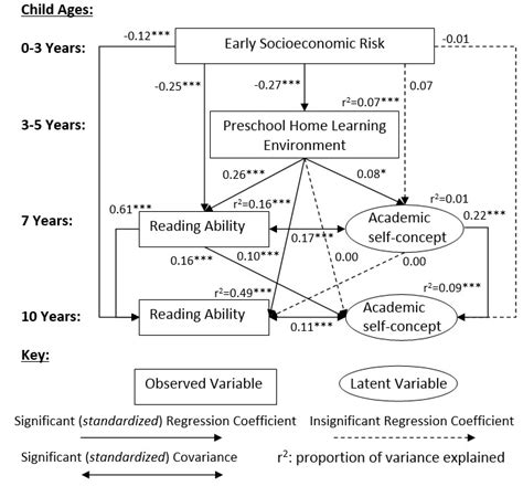 Standardized Results From An Aggregated Multilevel Structural Equation