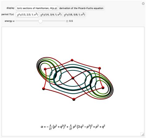 Wolfram Demonstrations Project