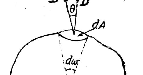 Elements Of Electrical Engineering Proof Of Gausss Theorem