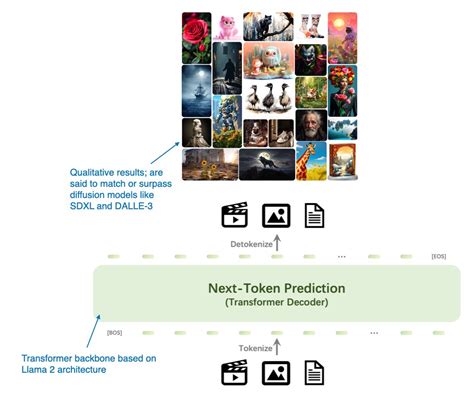 Understanding Multimodal LLMs