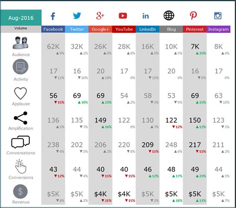 Social Media Dashboard Free Excel Template For Social Media Metrics